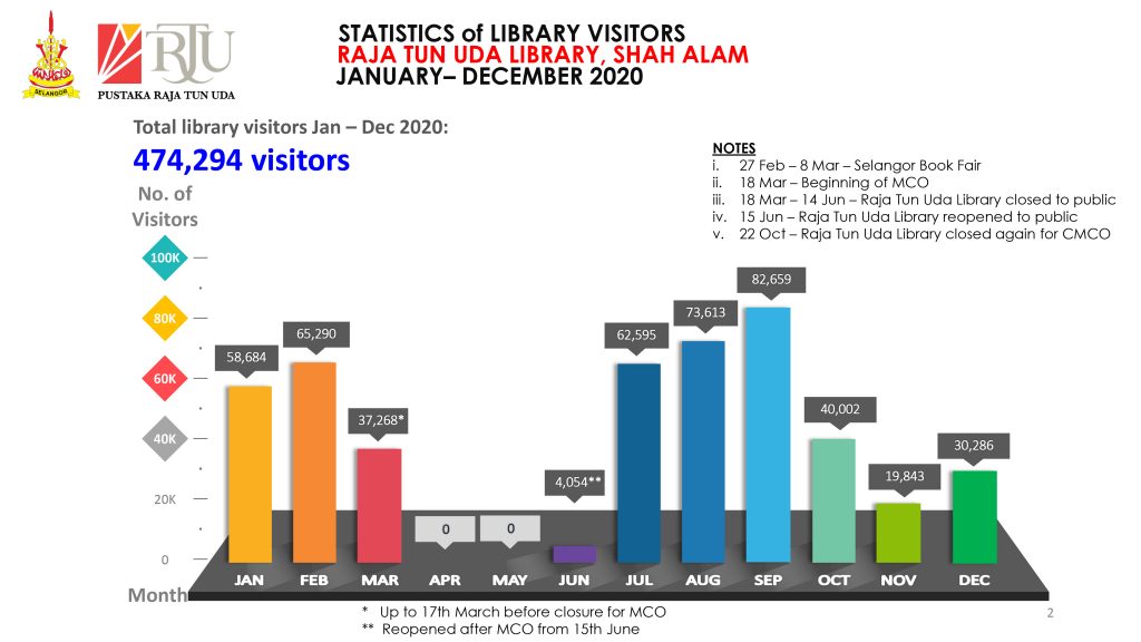 Perpustakaan Raja Tun Uda (Raja Tun Uda Library)